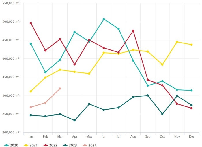 Sawn timber import Japan