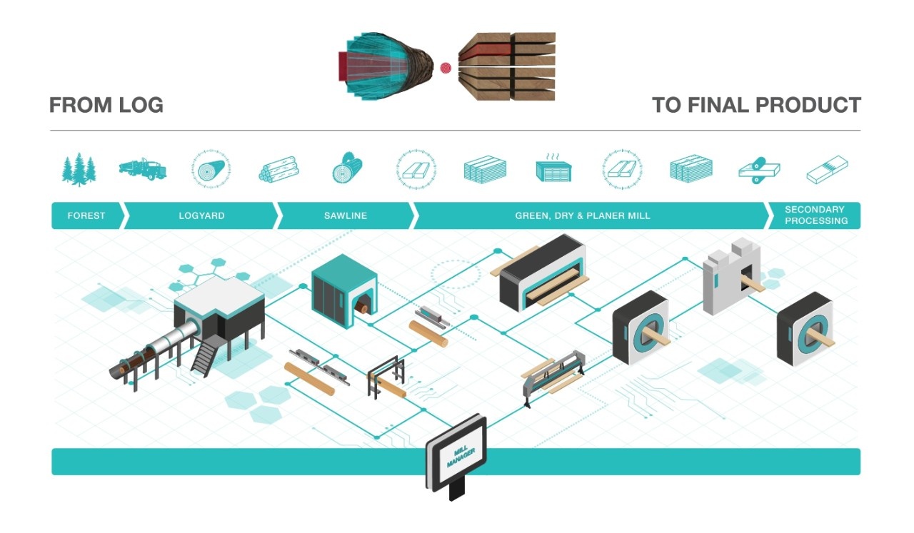 A new era of intelligent scanning
