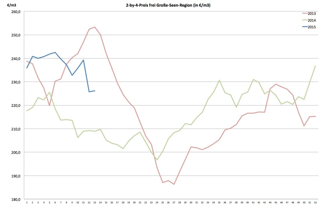 US Market Waiting For Early Year s Awakening us-market-waiting-for-early-year-s-awakening