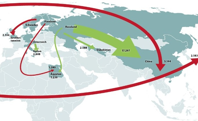 Booming world markets ...