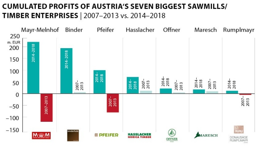 Five very good years