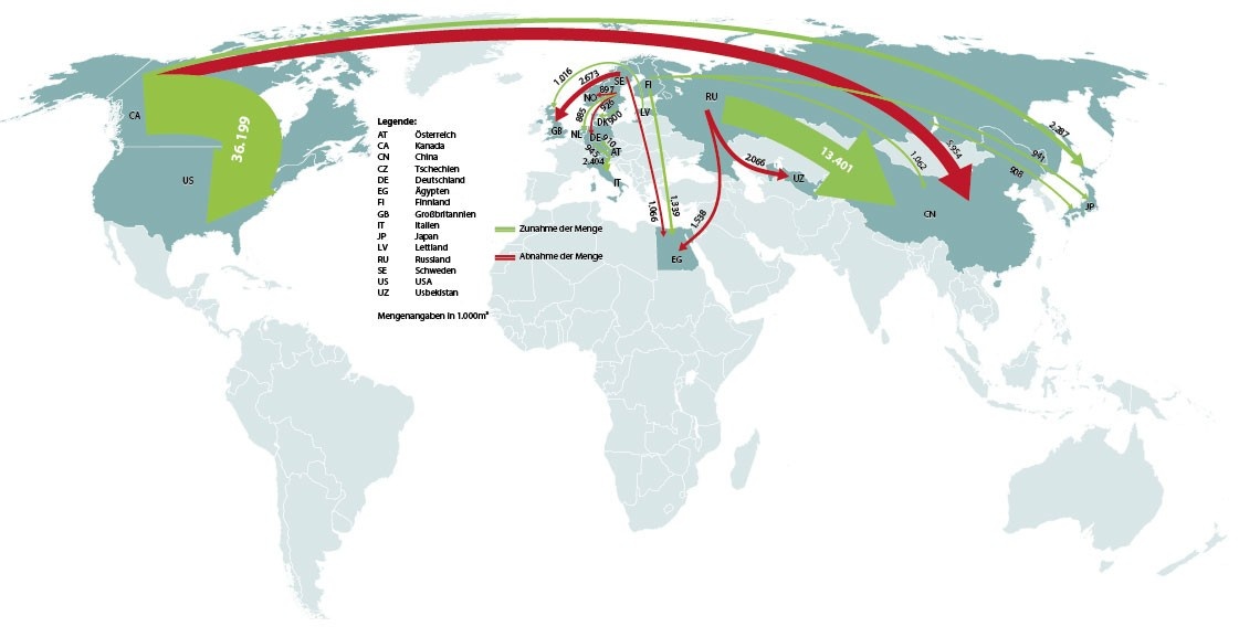 Global sawn timber market: Germany on the fast lane