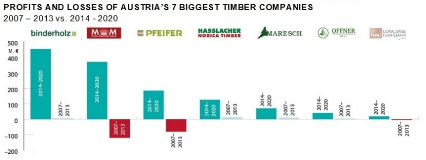 2020 as great a year as the previous ones