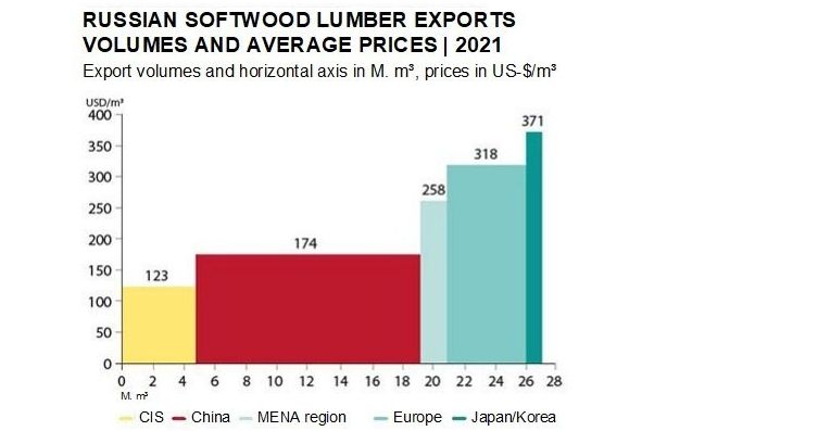 Focus on China and Russia in 2023