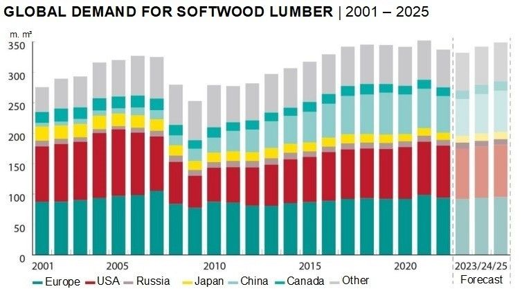 Europe and the US need China and the MENA region