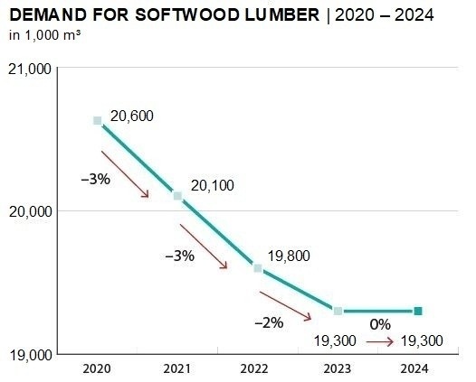 Europe and the US need China and the MENA region
