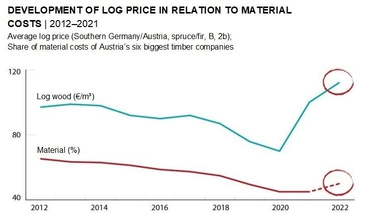 2021, the year of the century