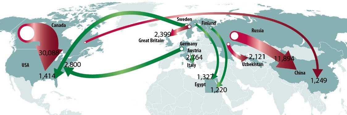 Germany – USA the third-biggest lumber trade flow