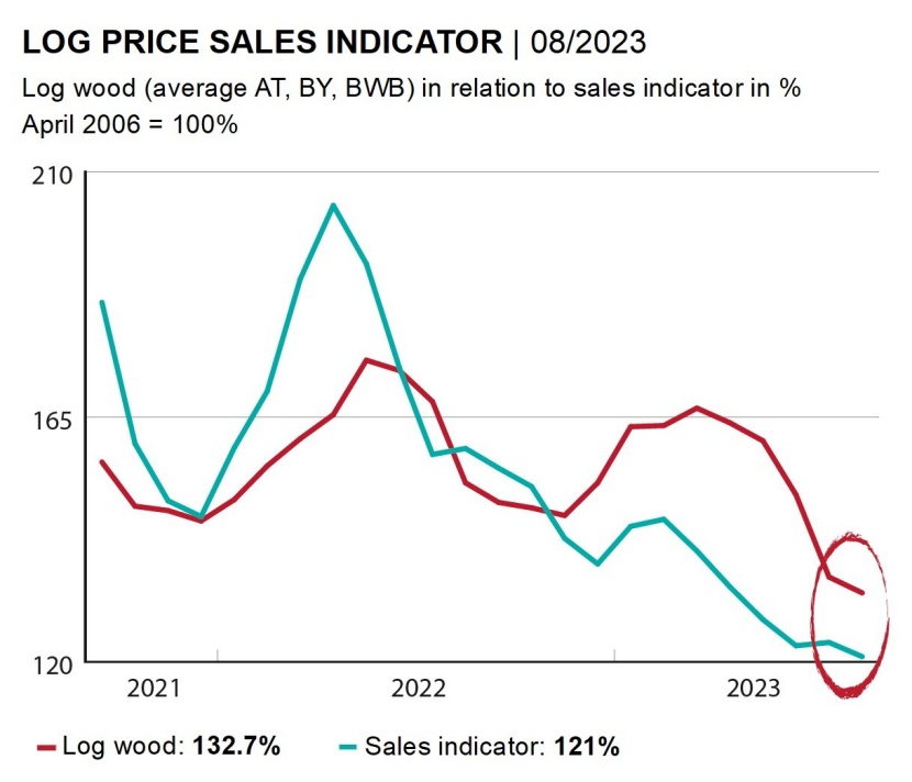 Imminent price increases