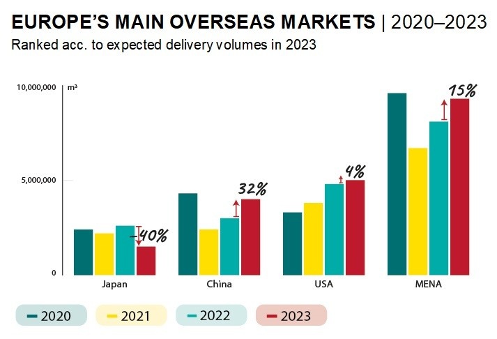 MENA region top this year