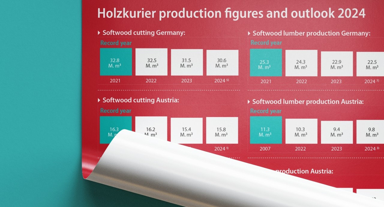 2024 production analysis