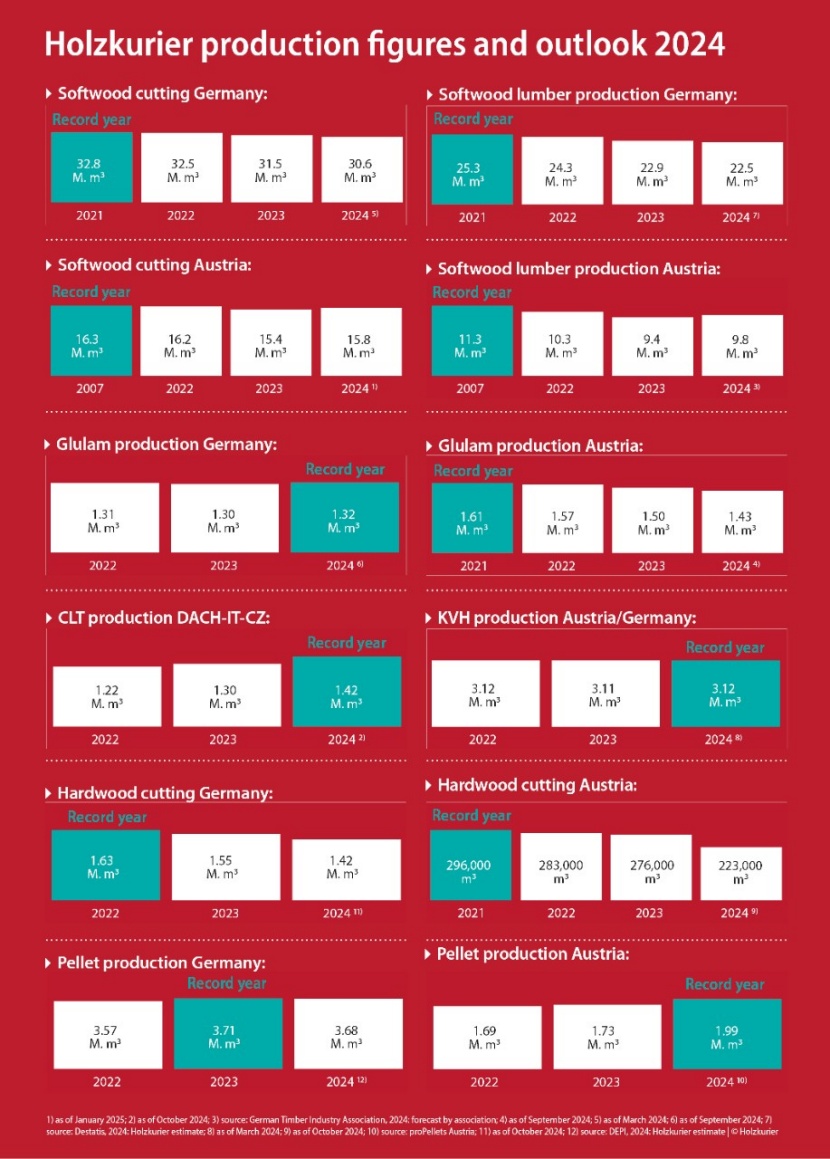 2024 production analysis