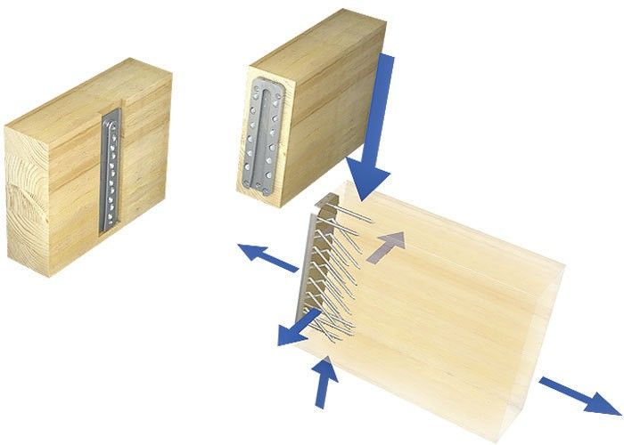 The art of connecting CLT
