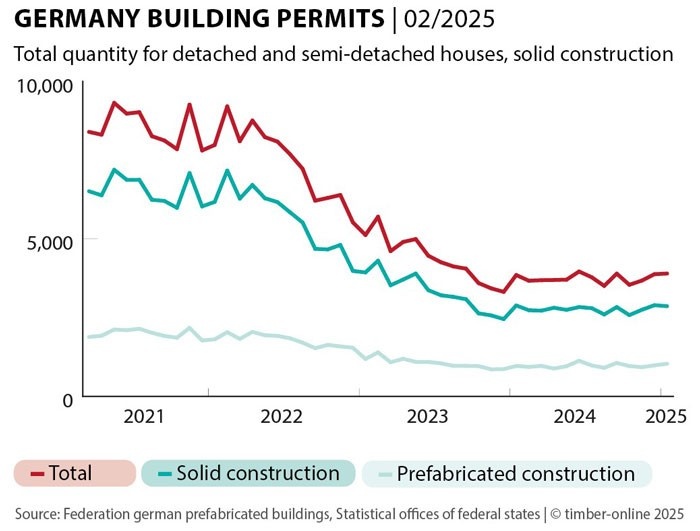 Analysis of the construction industry in Germany