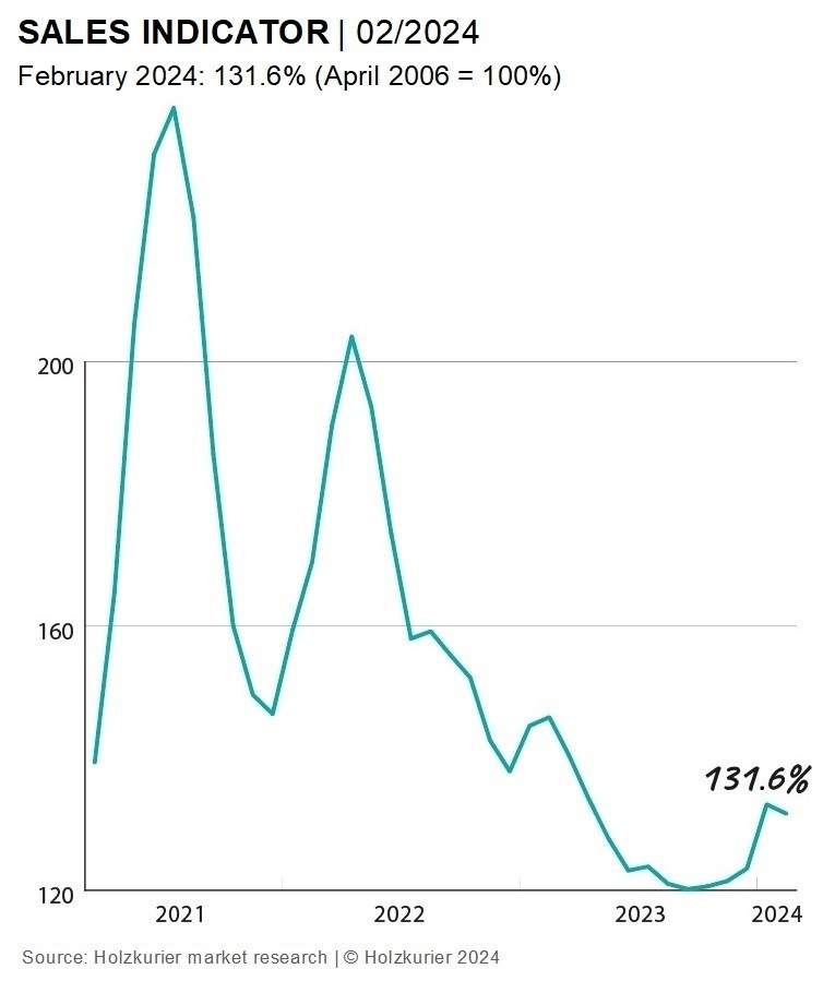 Market upswing takes a break