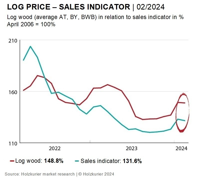 Market upswing takes a break